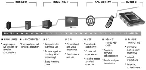 Pengertian Lengkap Parallel Computation ~ Diwa Ardiyanto's Blog